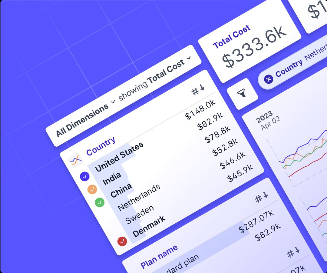Rill | Go beyond dashboards with BI-as-code